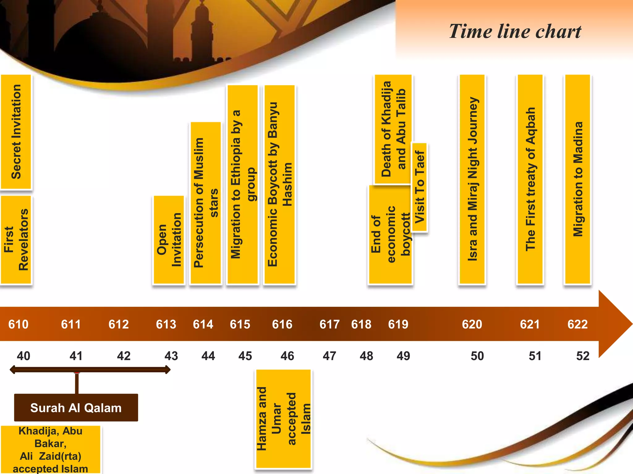 Surah Al Qalam - A Detailed Surah Analysis | PPTX