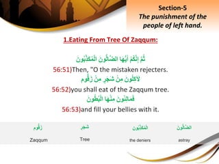 Surah Al Waqiah - A Detailed Analysis - Part One | PPT