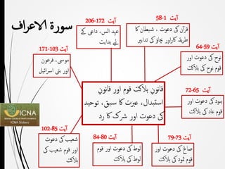 Surah al Aaraf New PPT Urdu | PPTX
