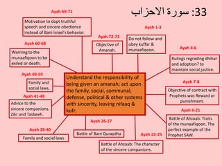 Surah al Ahzab 2021 JTQ English | PPT