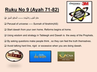 Surah al Anaam 2021 JTQ English | PPT