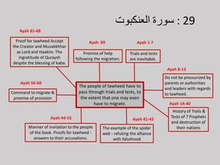 Surah Al Ankaboot 2021 JTQ English | PPT