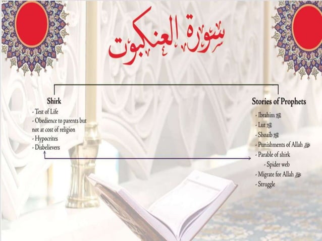 Surah Al Ankaboot 2021 JTQ English | PPT