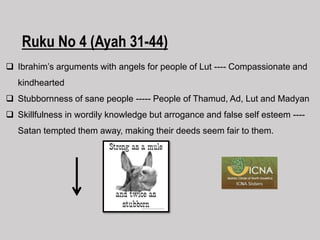 Surah Al Ankaboot 2021 JTQ English | PPTX