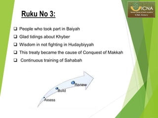 Surah al Fath New PPT | PPTX