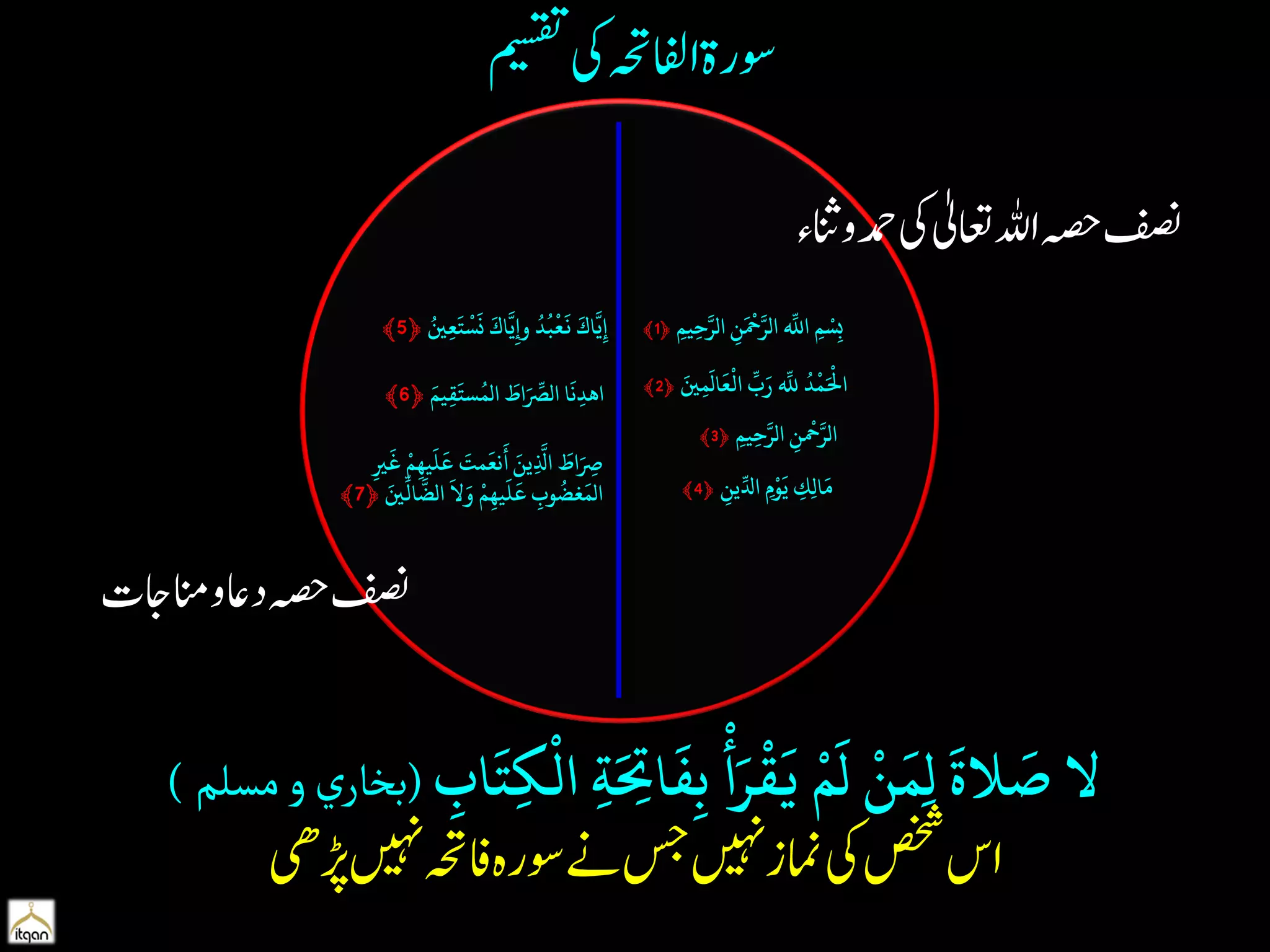 Surah Al Fatiha | PPT
