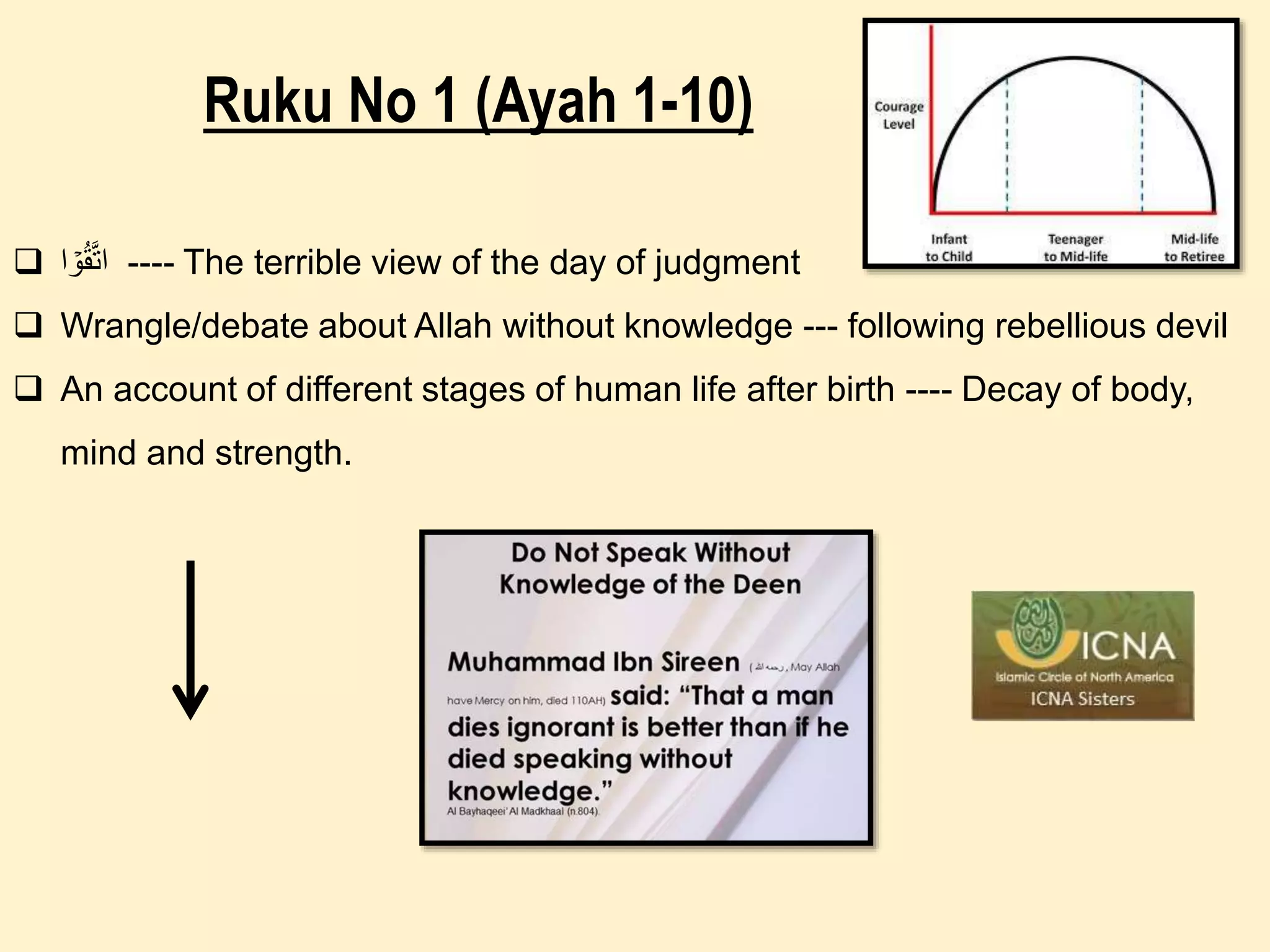 Surah al Haj 2021 JTQ English | PPTX