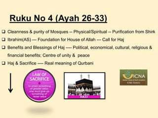 Surah al Haj 2021 JTQ English | PPTX