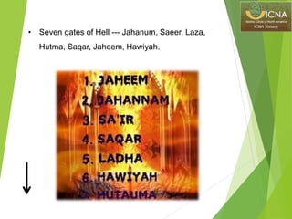 Surah al hijr New PPT | PPTX