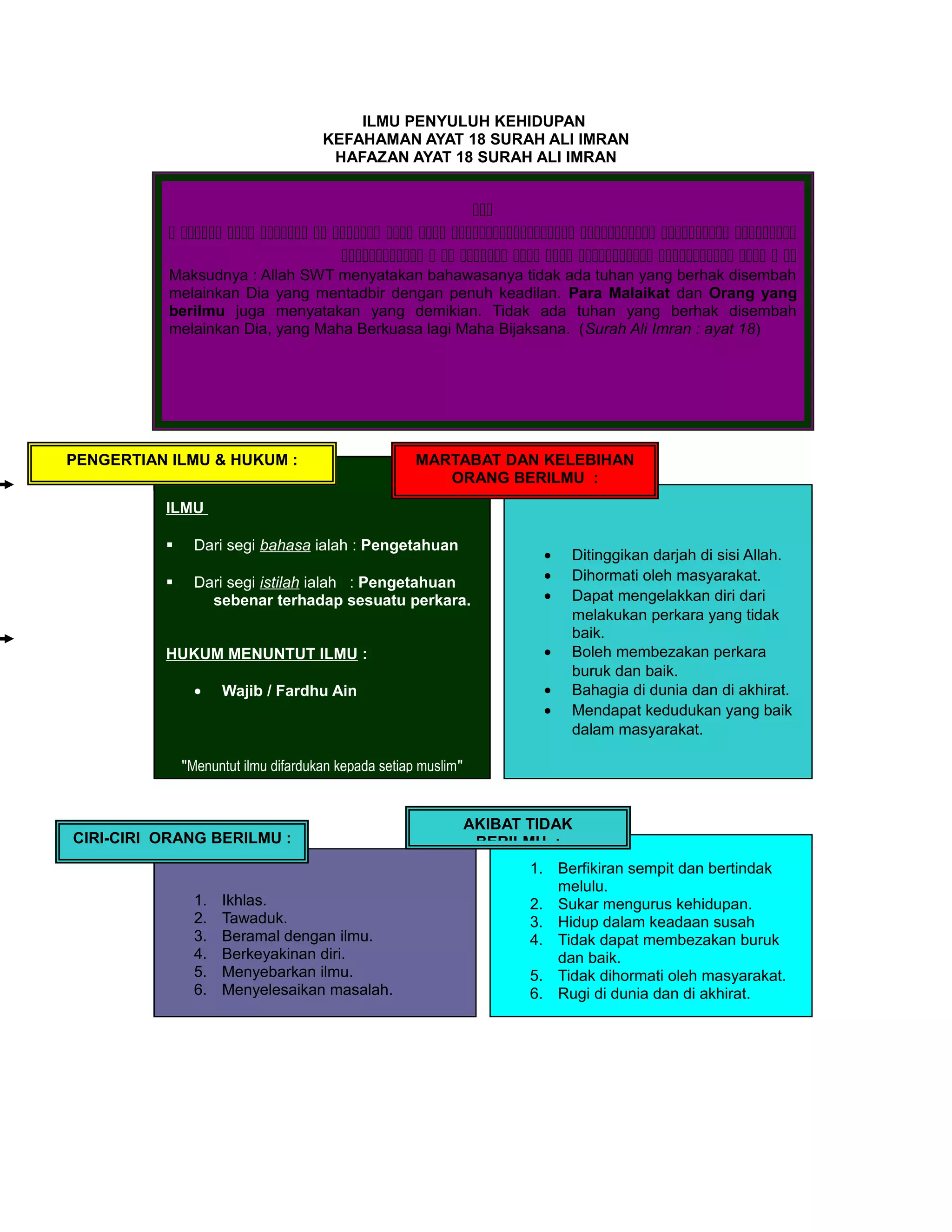 Surah ali imran ayat 18 | PDF