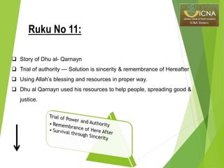 Surah al kahf New PPT | PPTX