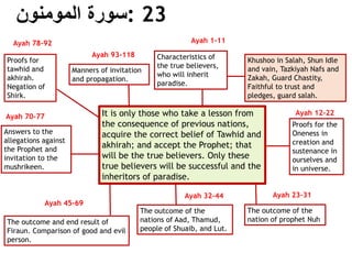 Surah al mominoon New PPT | PPTX