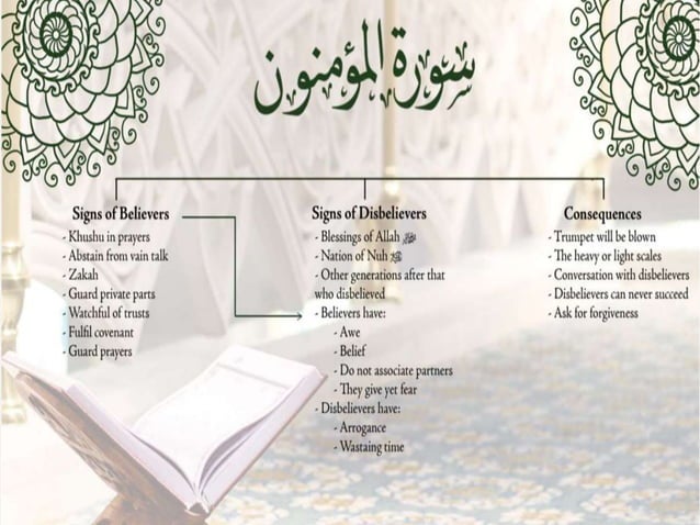 Surah al mominoon New PPT | PPT