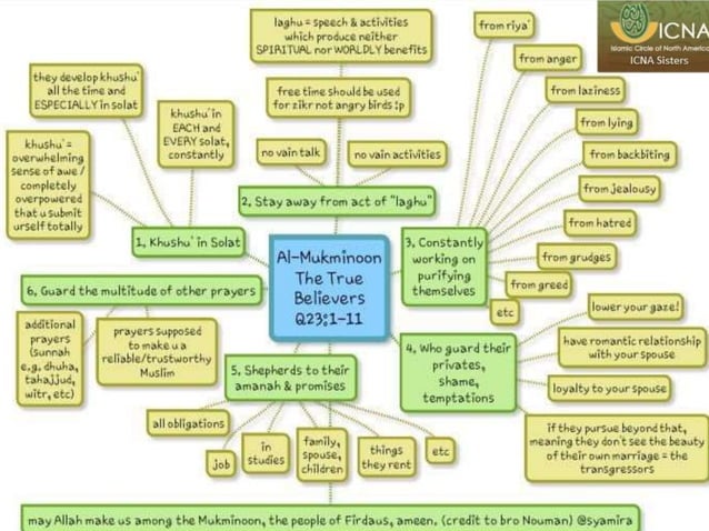 Surah al mominoon New PPT | PPTX