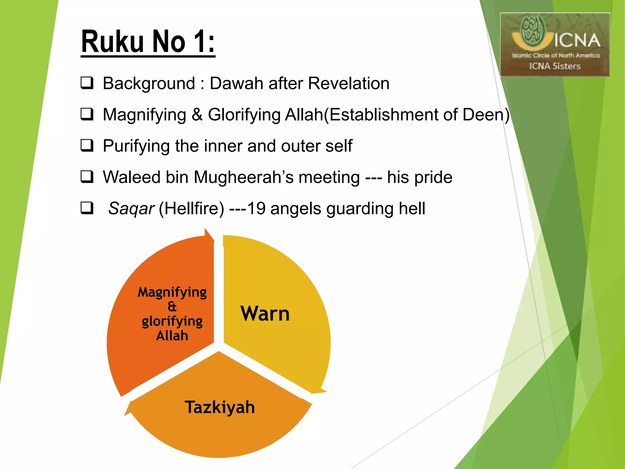 Surah al Muddathir New PPT | PPTX