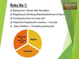Surah al Muddathir New PPT | PPTX