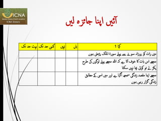 Surah al Mulk New Urdu PPT | PPTX