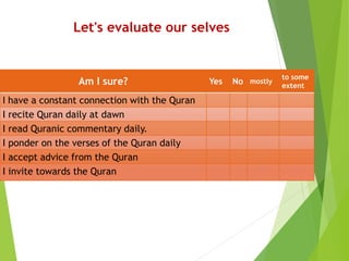 Surah al Qamr New PPT | PPTX