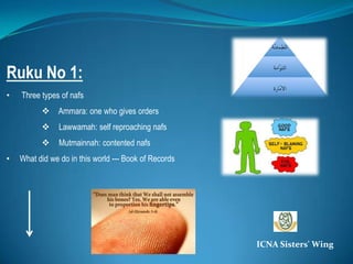 Surah al qiyamah | PPTX