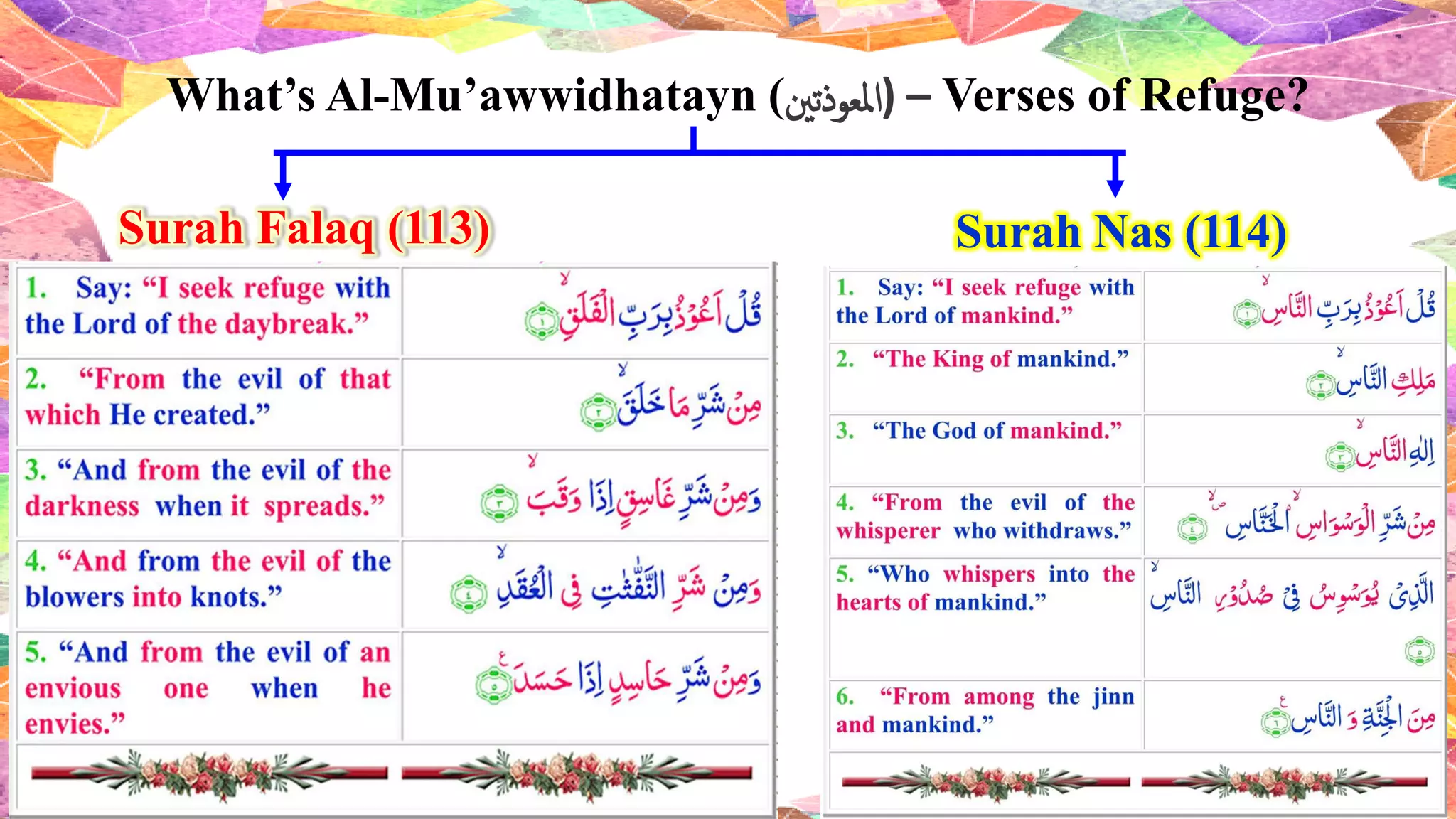 Surah An Nas (114) - Quran | PDF