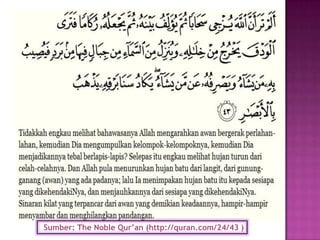Surah an nur | PPTX