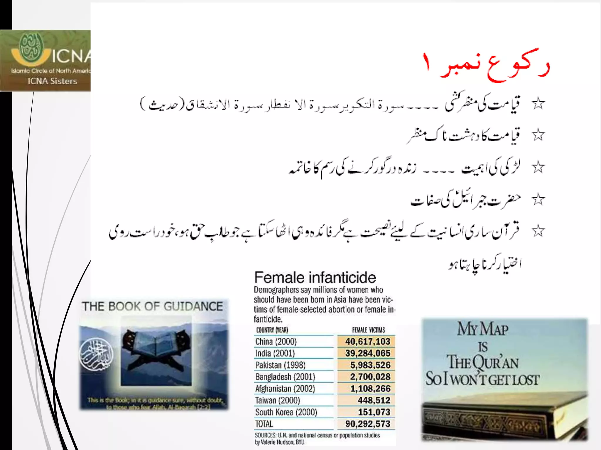 Surah an Naba to Surah Fajr New Urdu PPT | PPTX