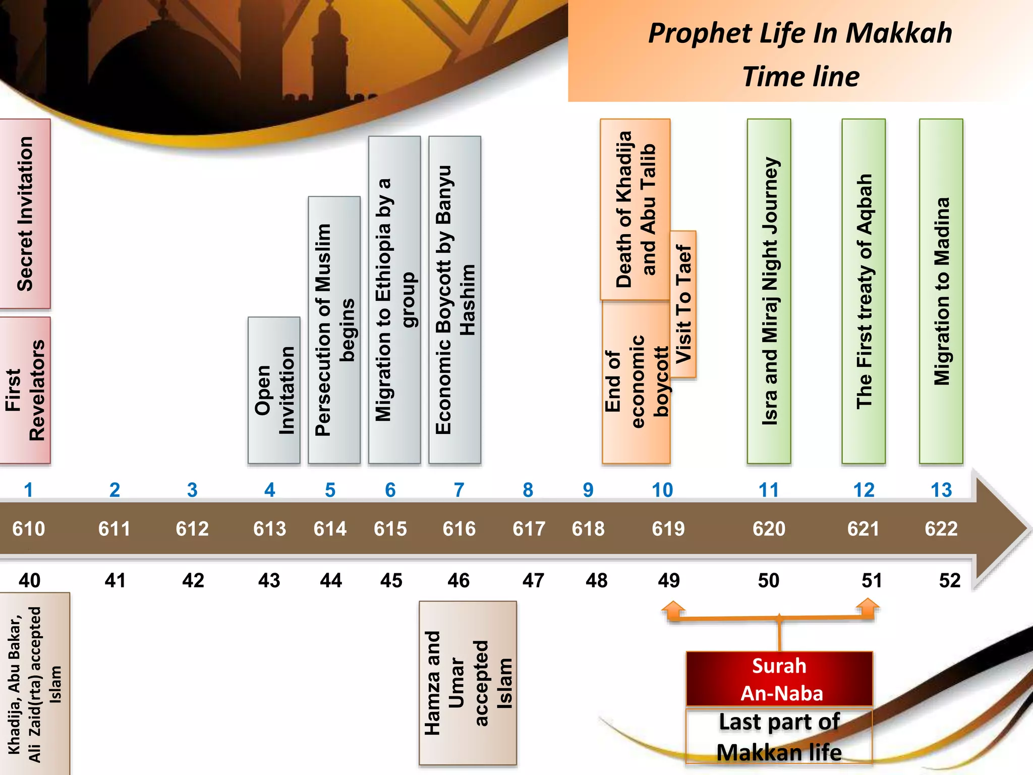 Surah An Naba - A Detailed Analysis | PPTX