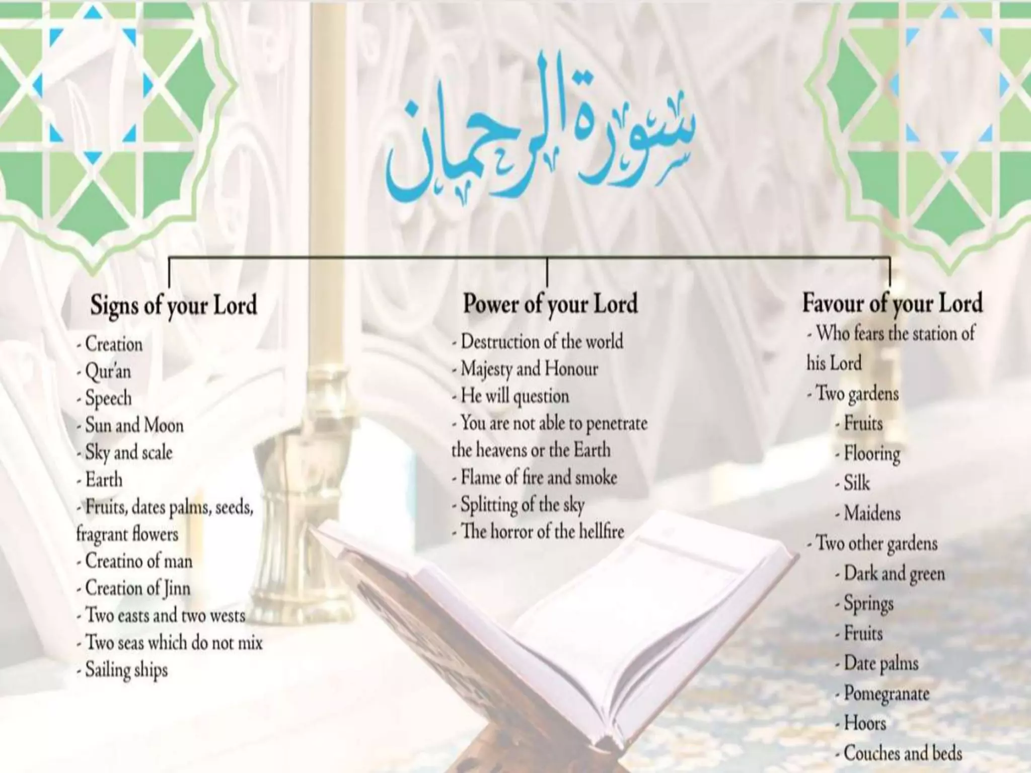 Surah ar Rahman New PPT | PPTX