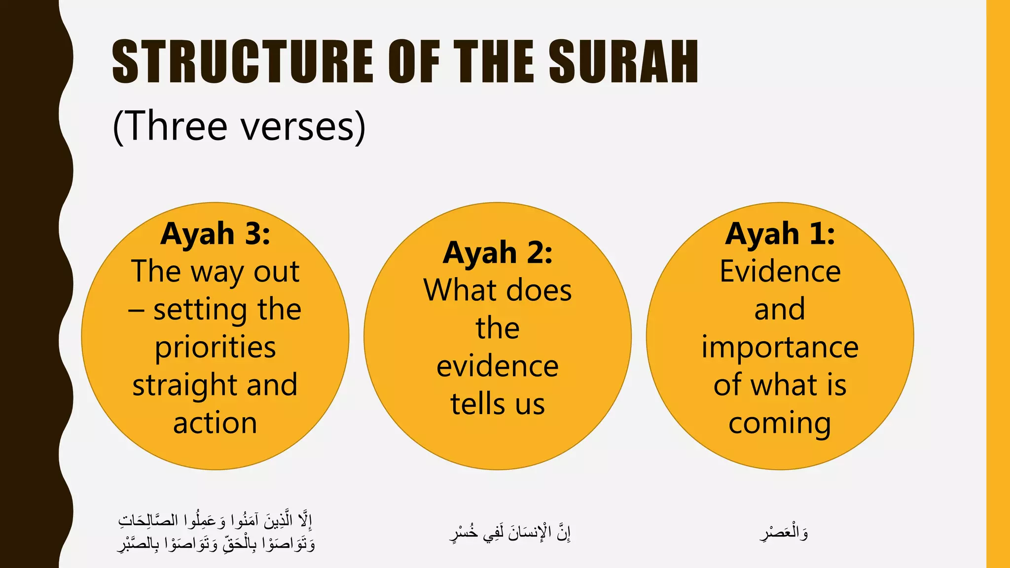 Surah Asr - iCAN Quran Circle | PPTX | Islam | Religion & Spirituality