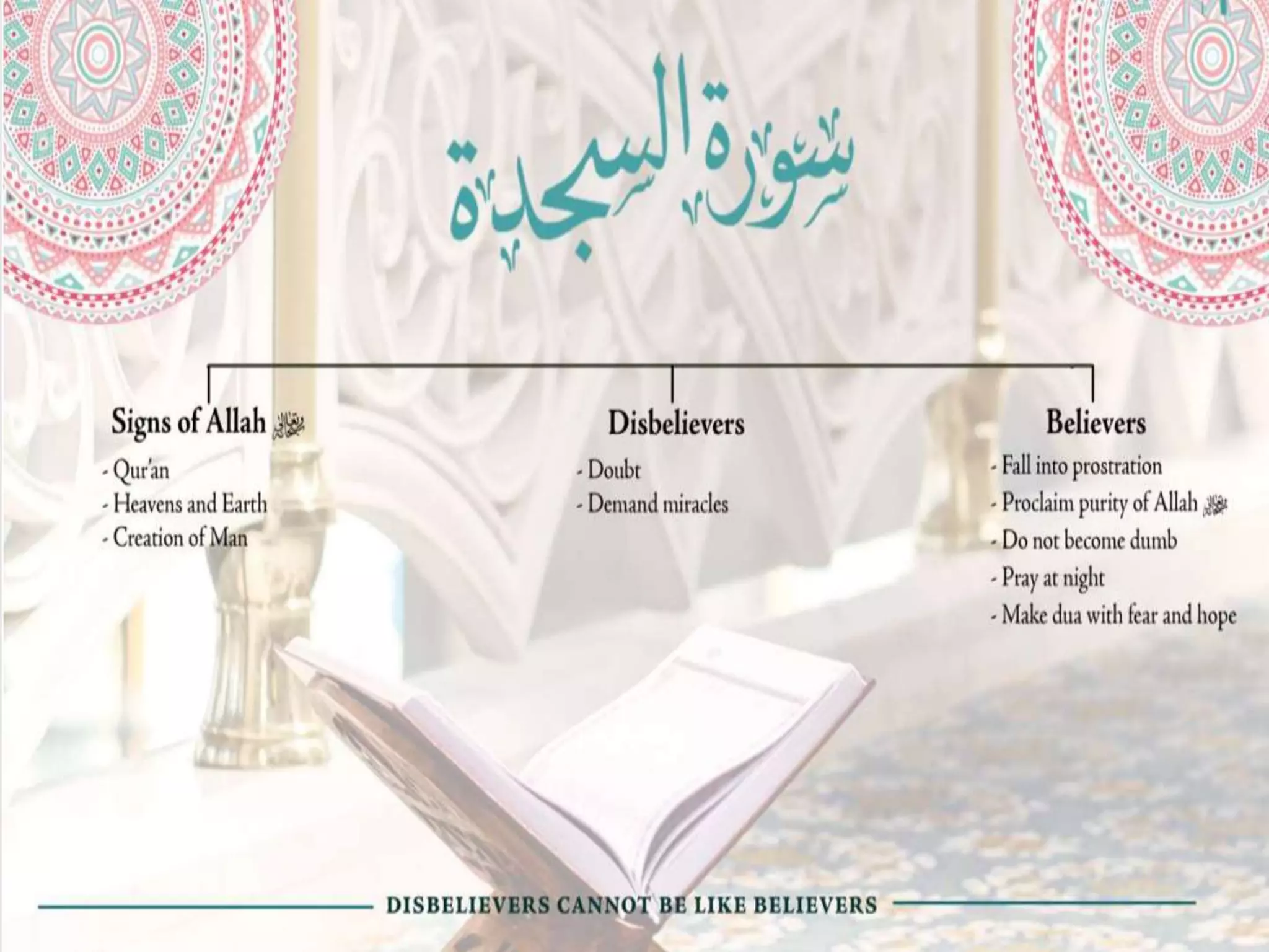 Surah as Sajdah New PPT | PPTX
