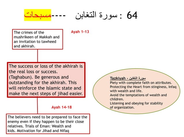 Surah at Taghabun New PPT | PPT