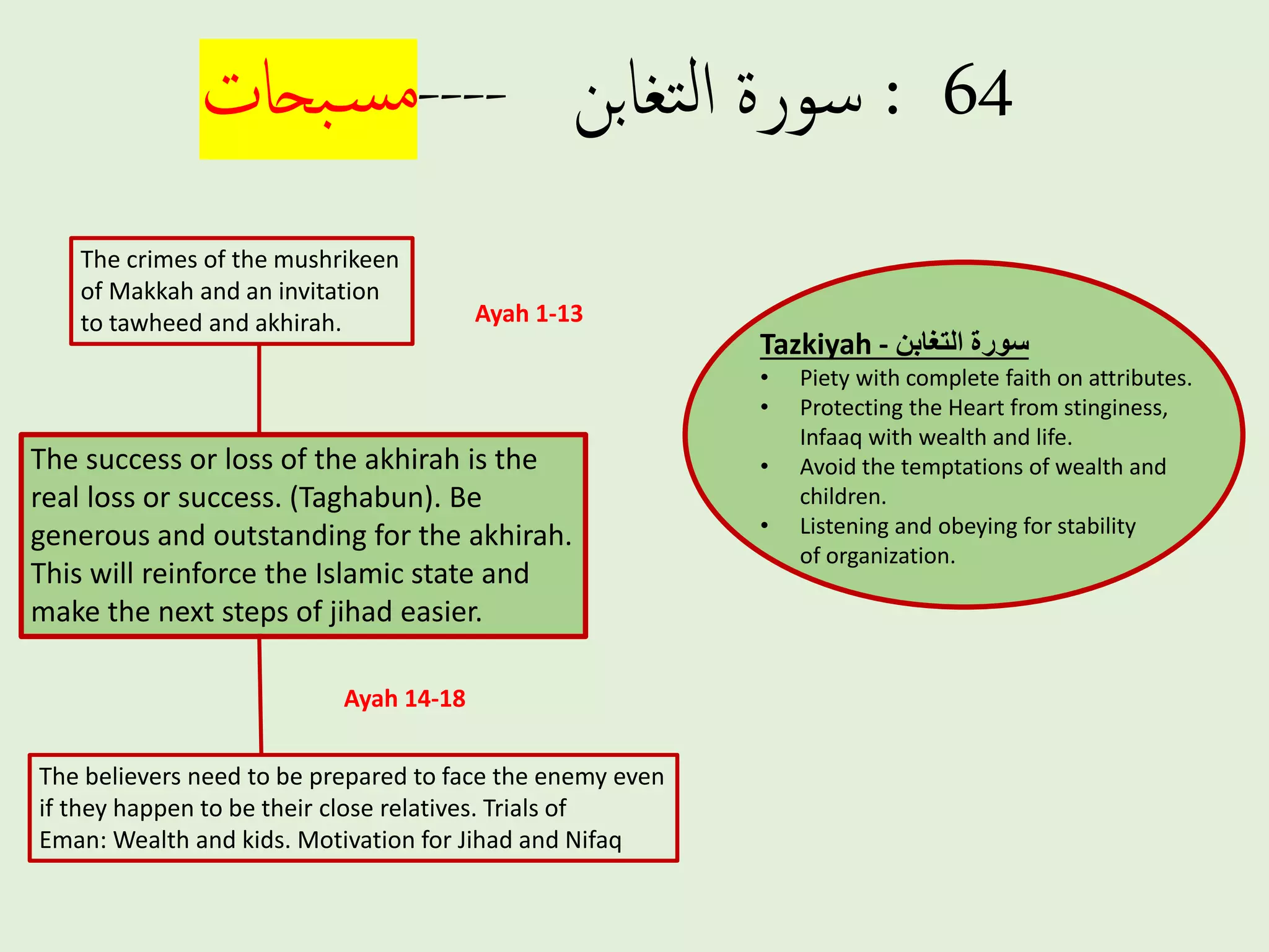Surah at Taghabun 2021 JTQ English | PPTX | Islam | Religion & Spirituality