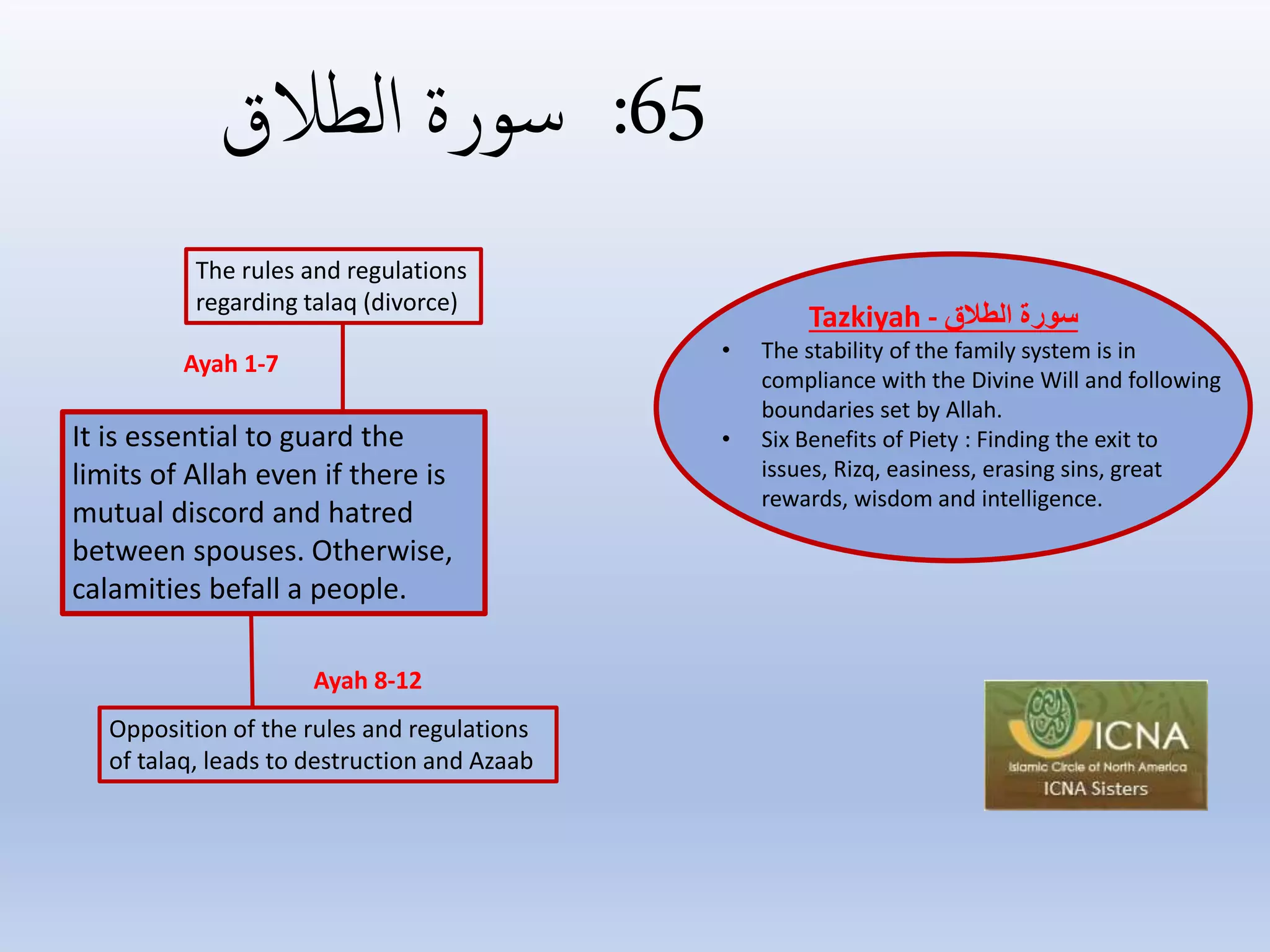 Surah at Talaq 2021 JTQ English | PPT