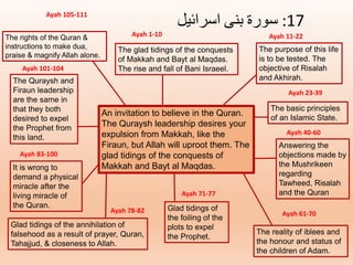 Surah Bani Israil 2021 JTQ English | PPTX