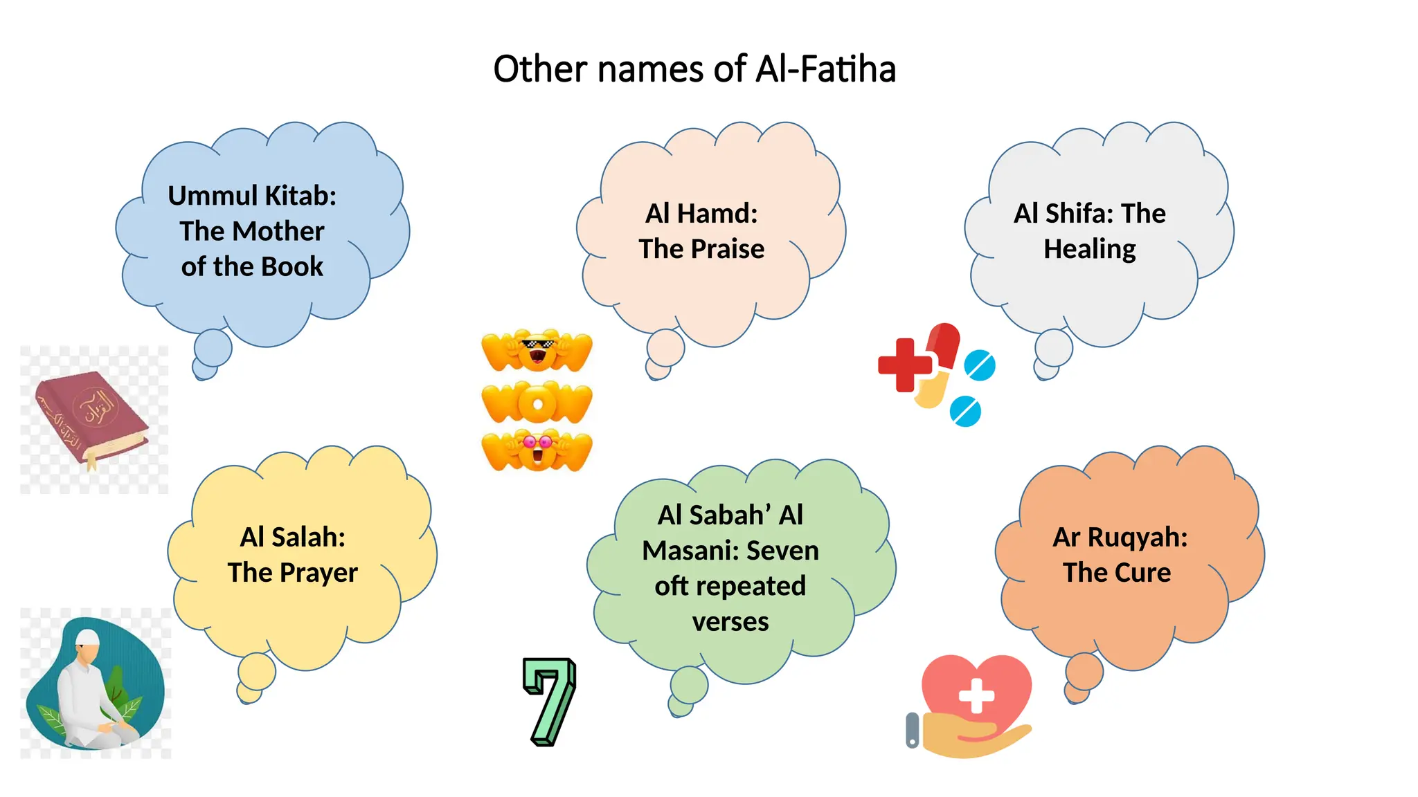 Surah Al-Fatiha Meaning and Explanation for Kids (Ages 9–15) | Islamic ...