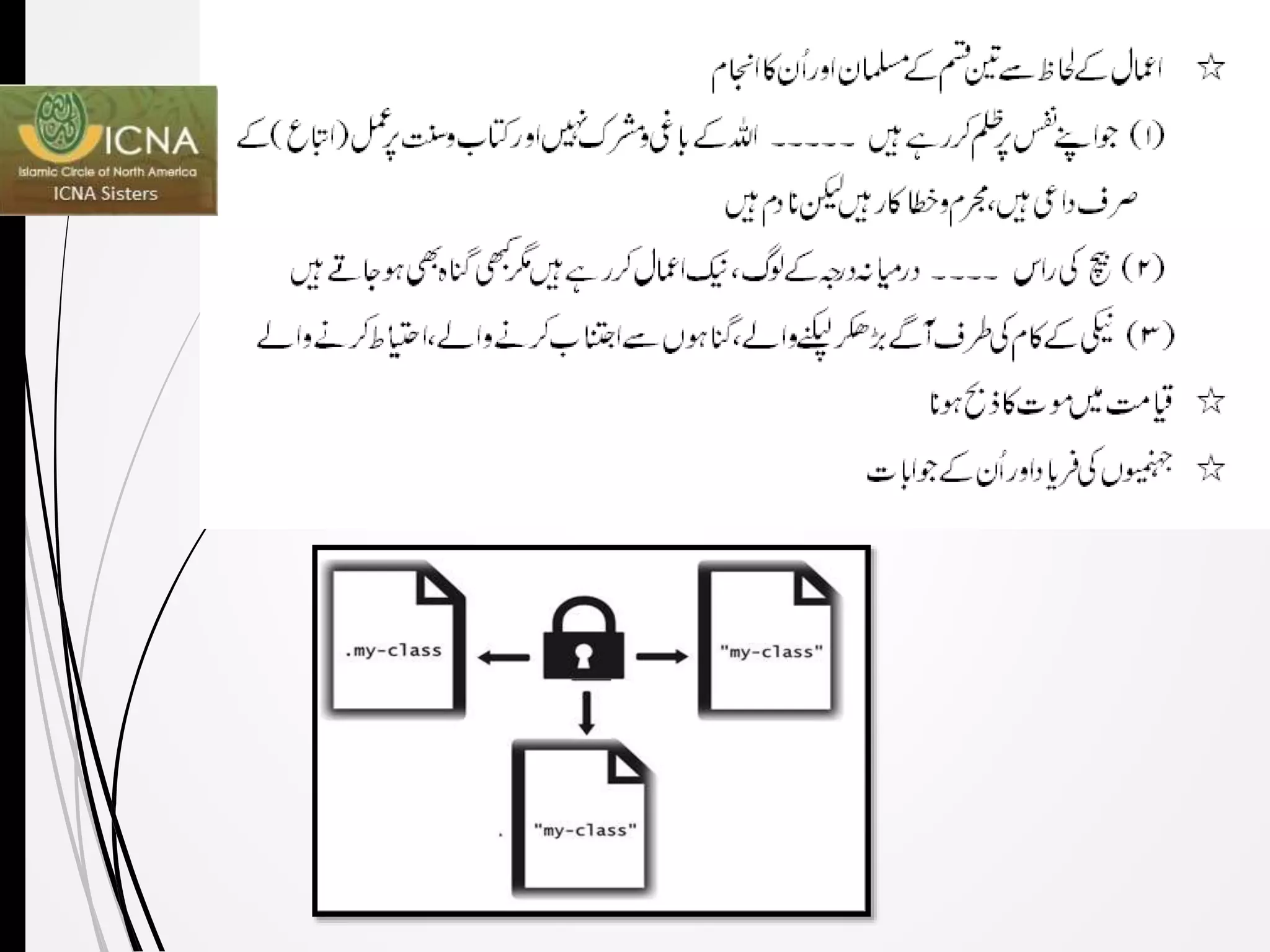 Surah fatir New Urdu PPT | PPTX