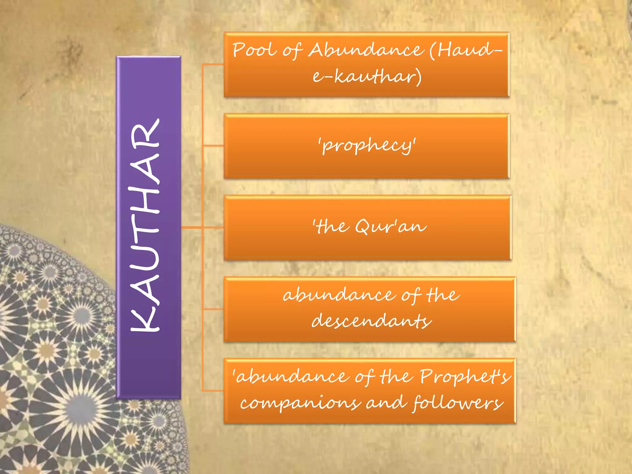 Tafseer of Surah Kauthar.pptx