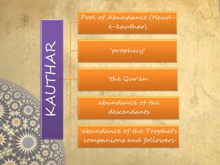 Tafseer of Surah Kauthar.pptx | Islam | Religion & Spirituality