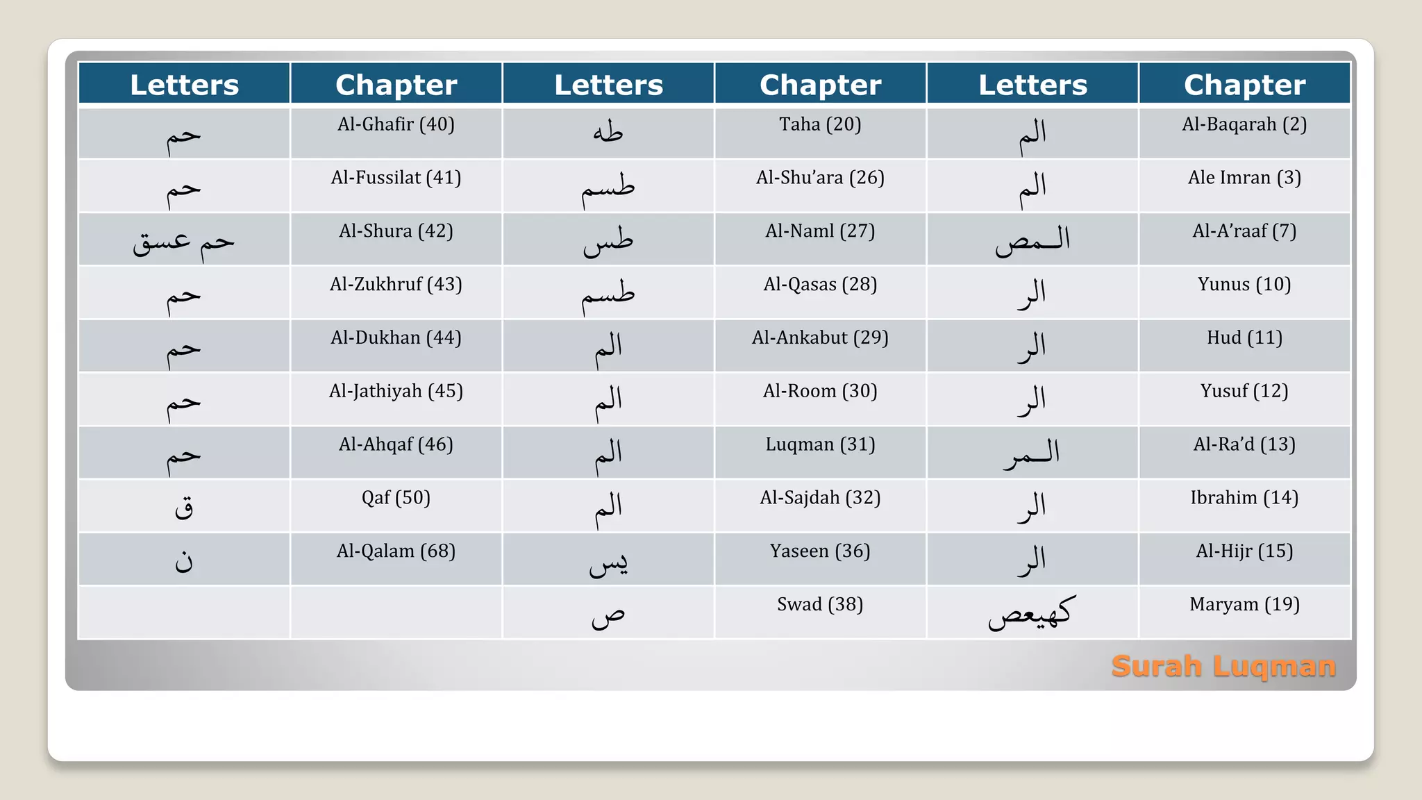Commentary of the Noble Quran - Chapter 31 - Surah Luqman - Part 1 ...