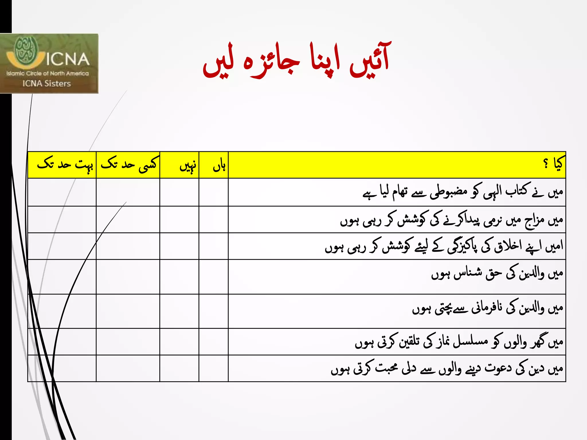 Surah mariam New Urdu PPT | PPT