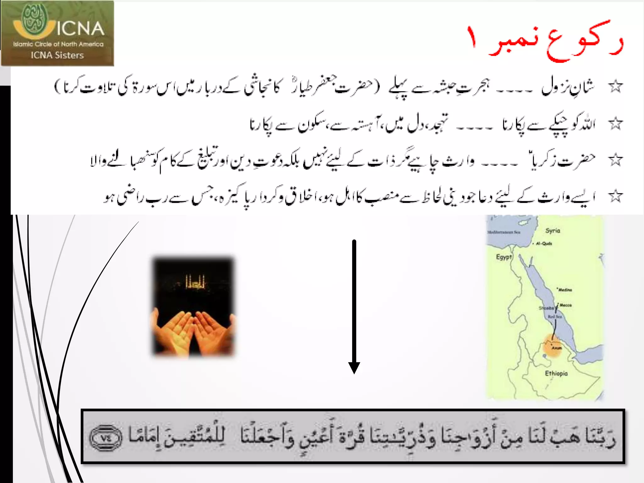 Surah mariam New Urdu PPT | PPT