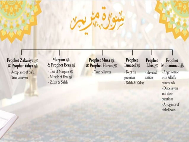 Surah Maryam 2021 JTQ English | PPT