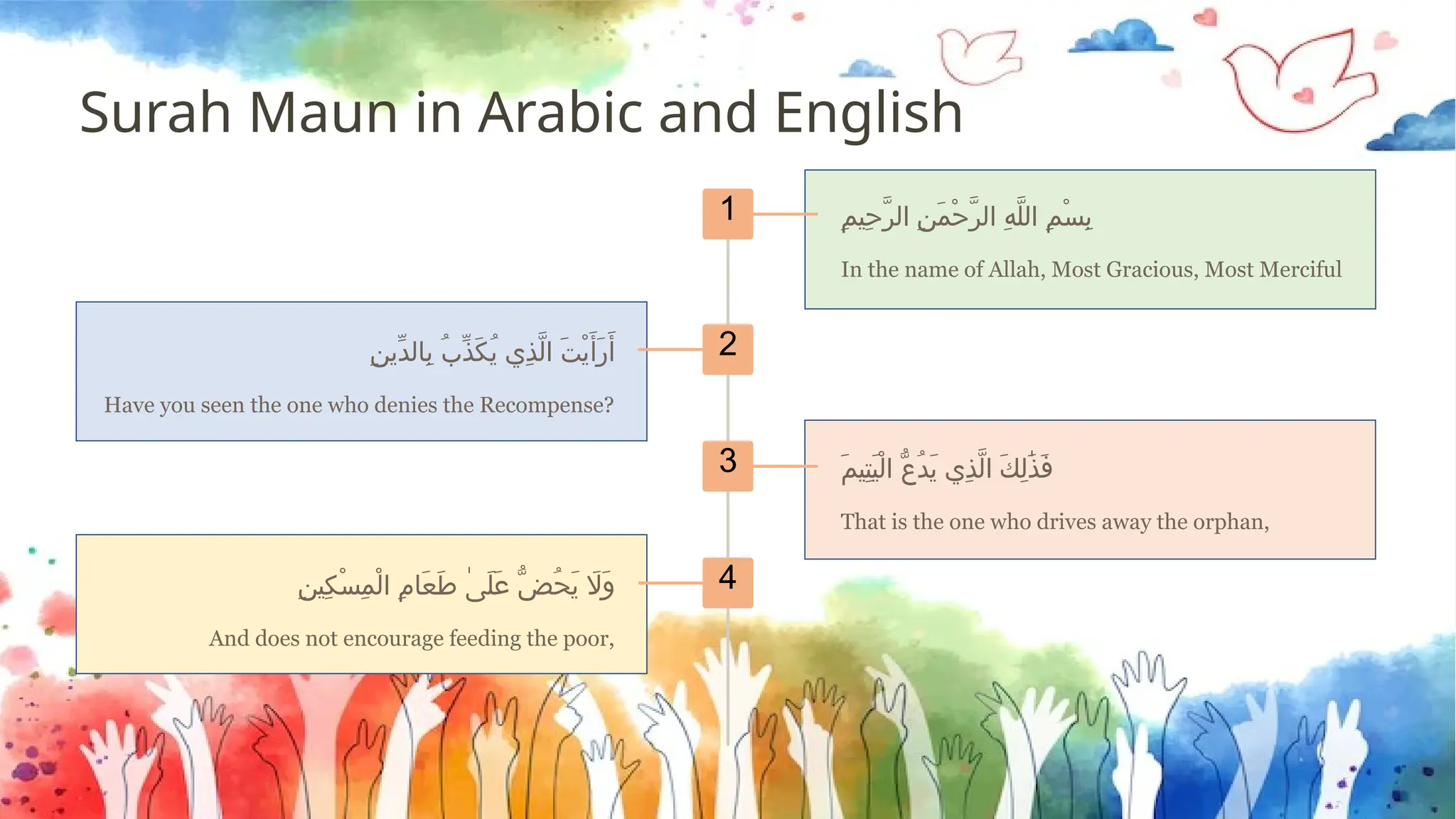 Surah Al-Ma’un Meaning and Explanation for Kids (Ages 9–15) | Child ...
