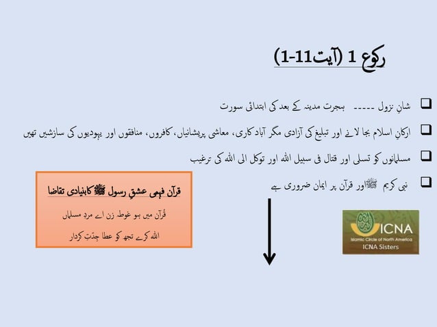 Surah Mohammad 2021 Urdu | PPT