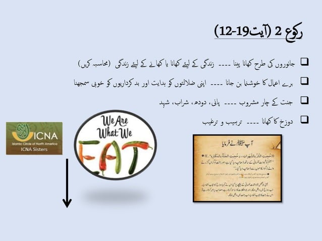 Surah Mohammad 2021 Urdu | PPT