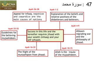 Surah Muhammad New PPT | PPTX