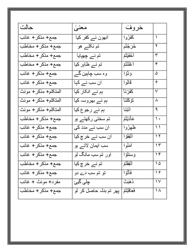 Surah mumtahina | PDF