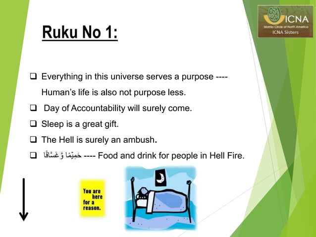 Surah An Naba to Surah Fajr New PPT | PPT