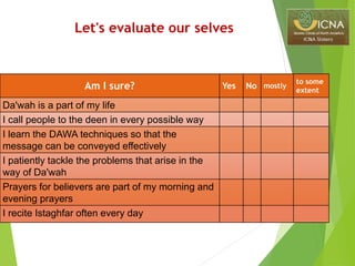 Surah Nuh New PPT | PPTX