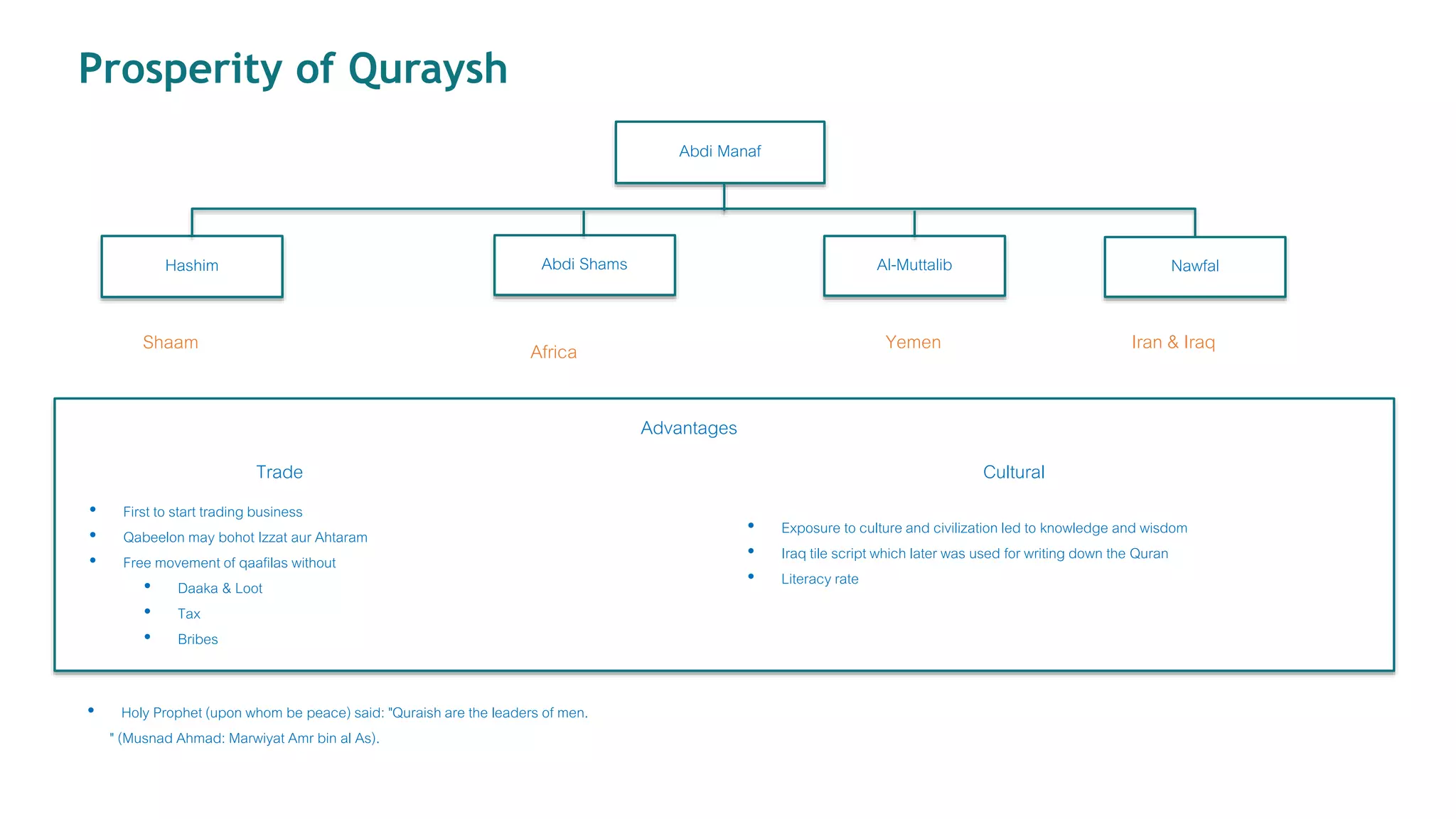 Surah Quraish - V6.pptx